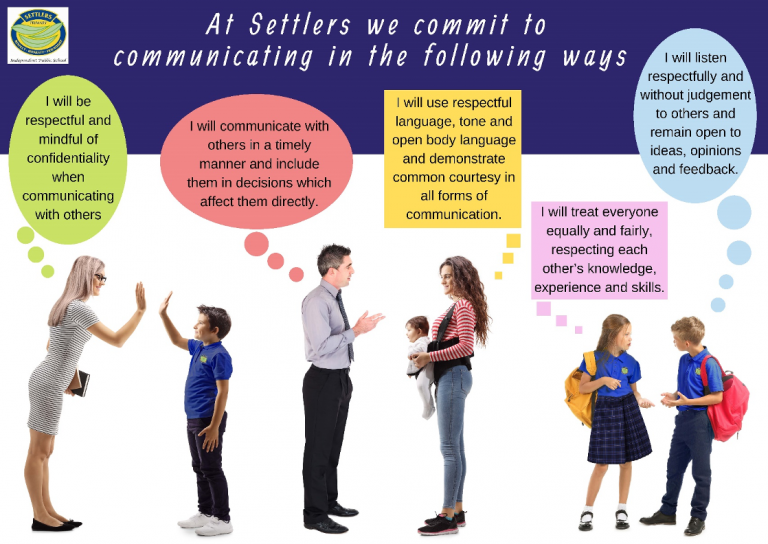 Communication Settlers Primary School